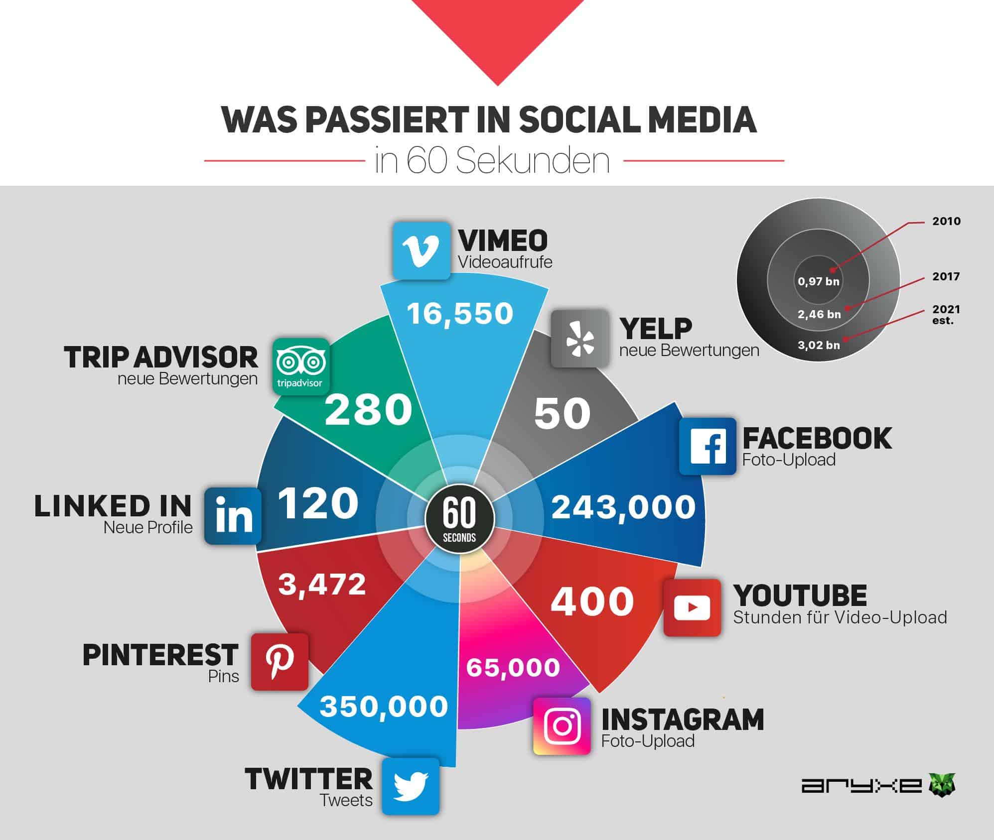 Social Media as a Service (SoMaaS) – SEYBOLD