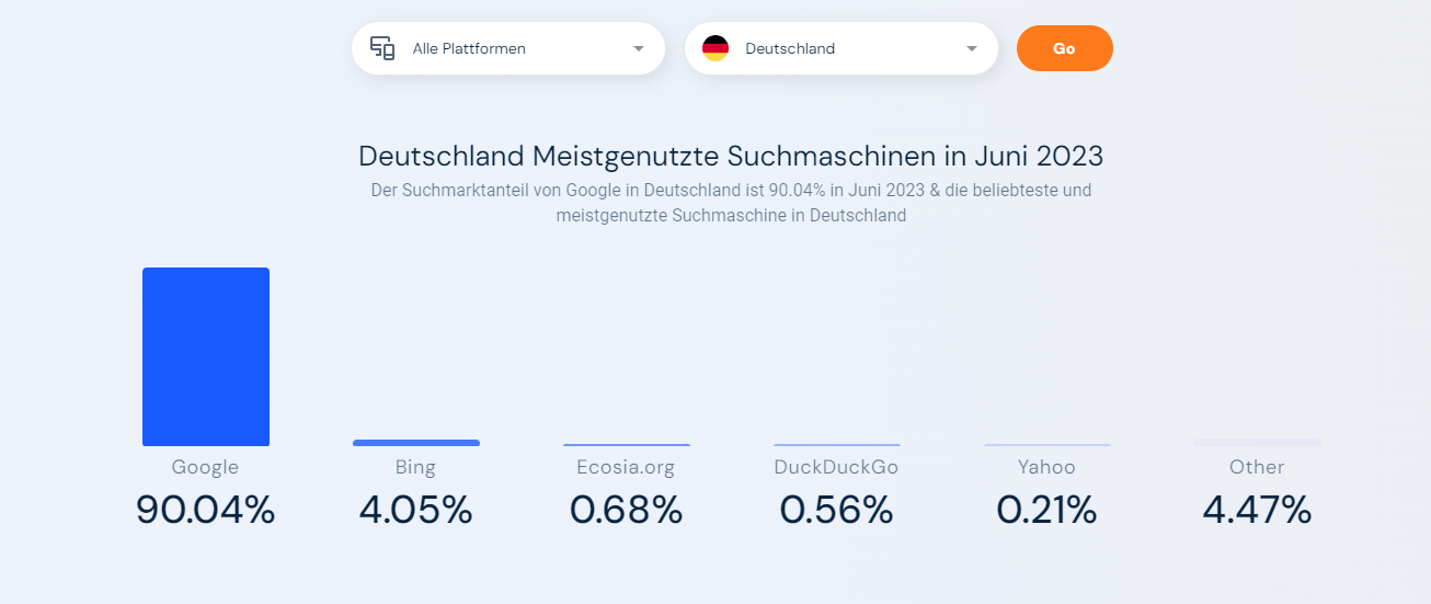 Suchmaschinen - die Wichtigsten in Deutschland